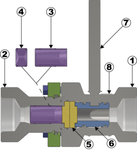 HCI - Hydraulic Throttle Valves - Lafayette, New Orleans, Houston