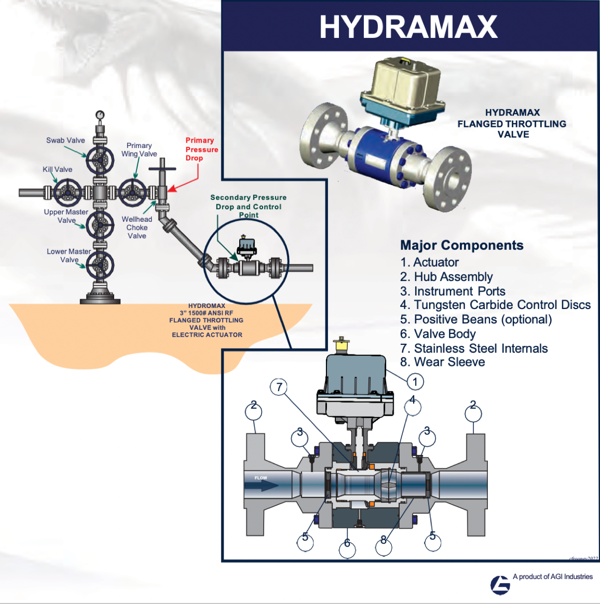 Precision Automation at the Wellhead