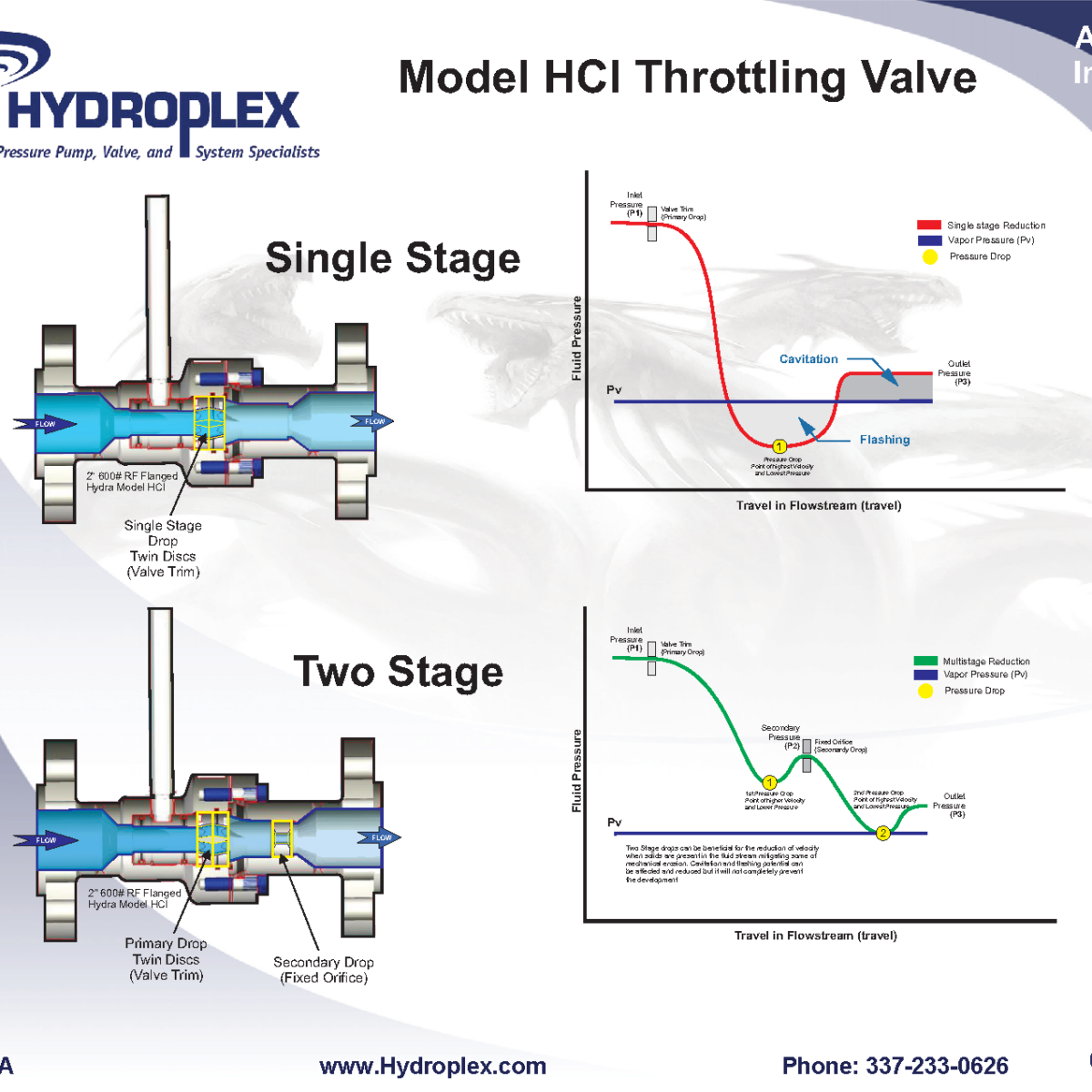 Technical Data for Hydroplex Pumps & Valves