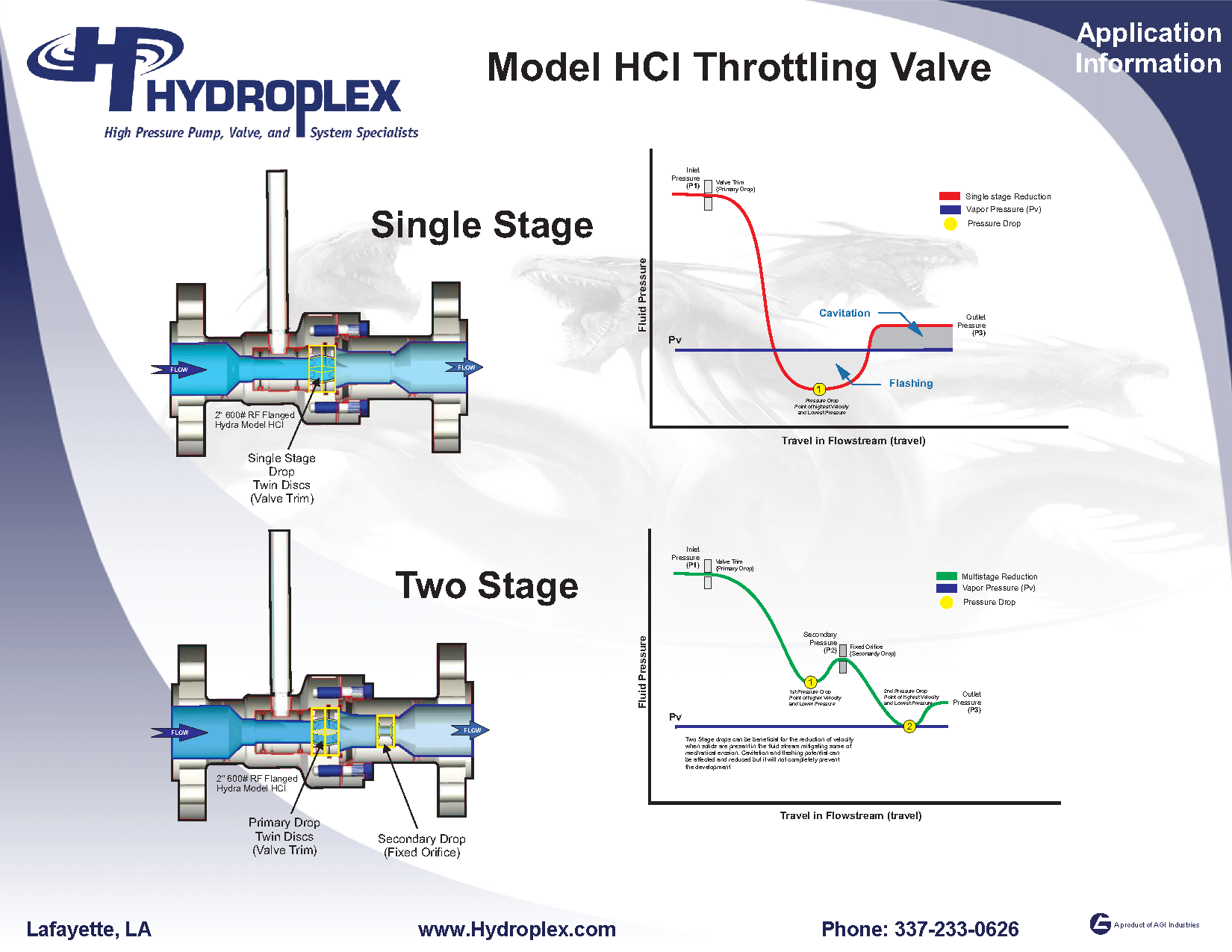 Technical Data for Hydroplex Pumps & Valves