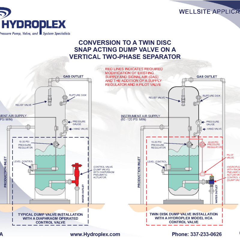 Technical Data for Hydroplex Pumps & Valves