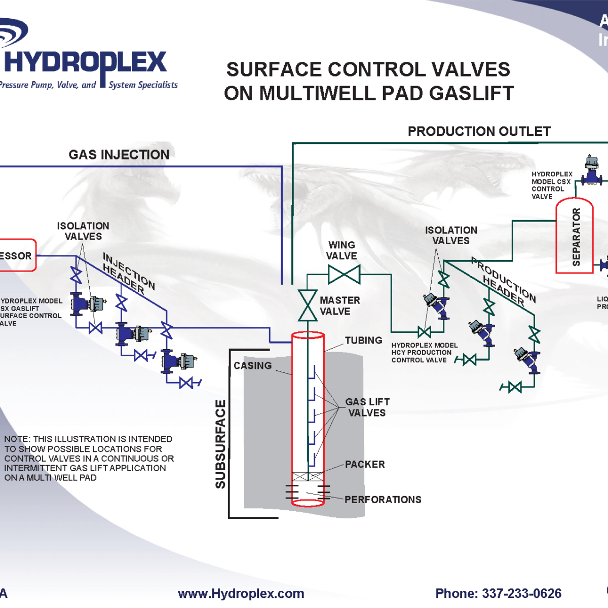 Technical Data for Hydroplex Pumps & Valves